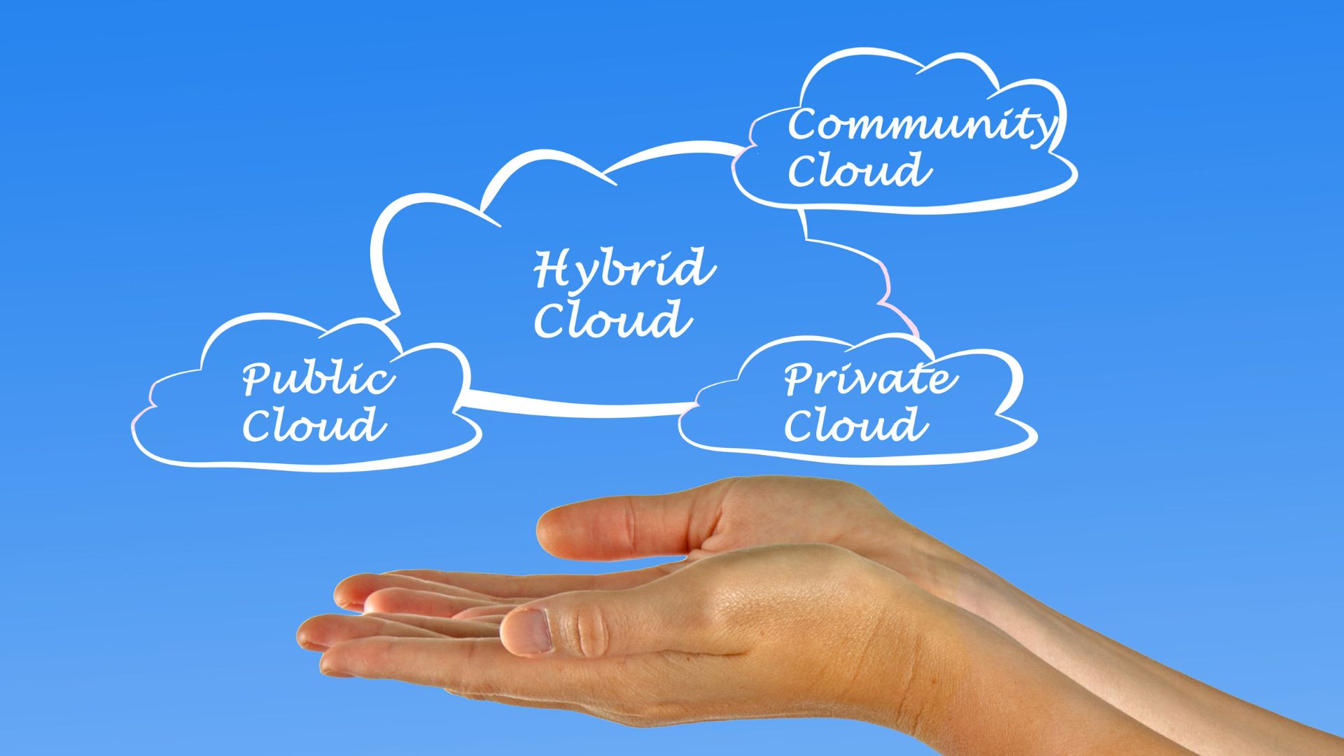 Cloud Computing and the Five Types of Clouds You Should Know About ...